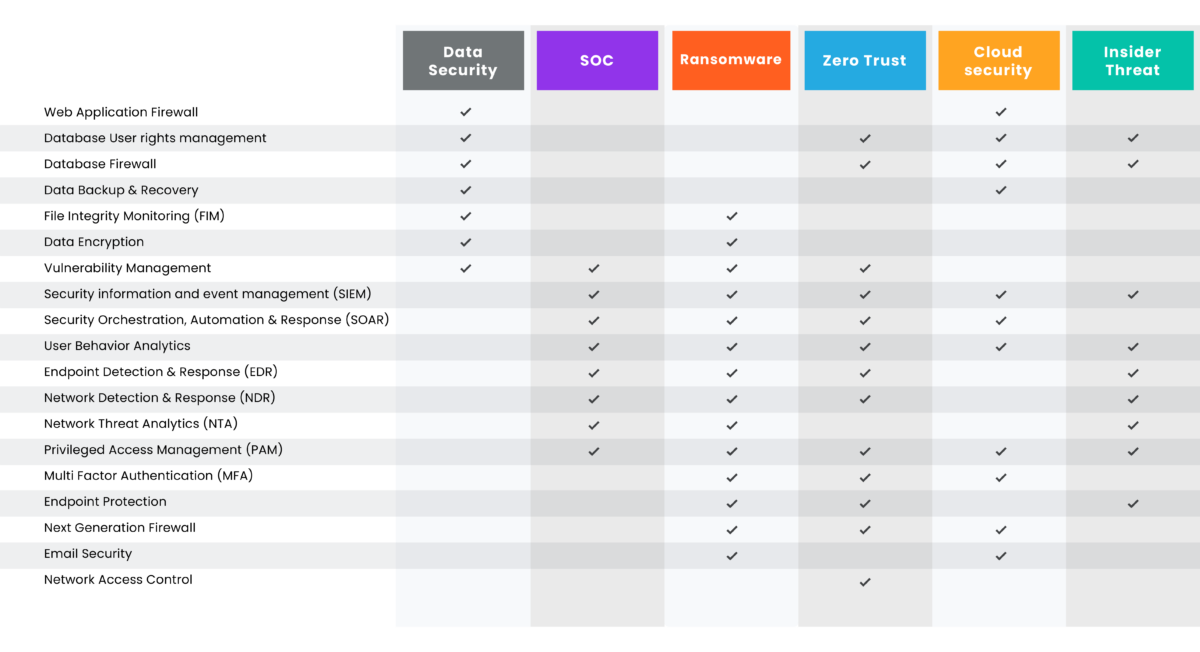 Cyber Security – Ostec IT